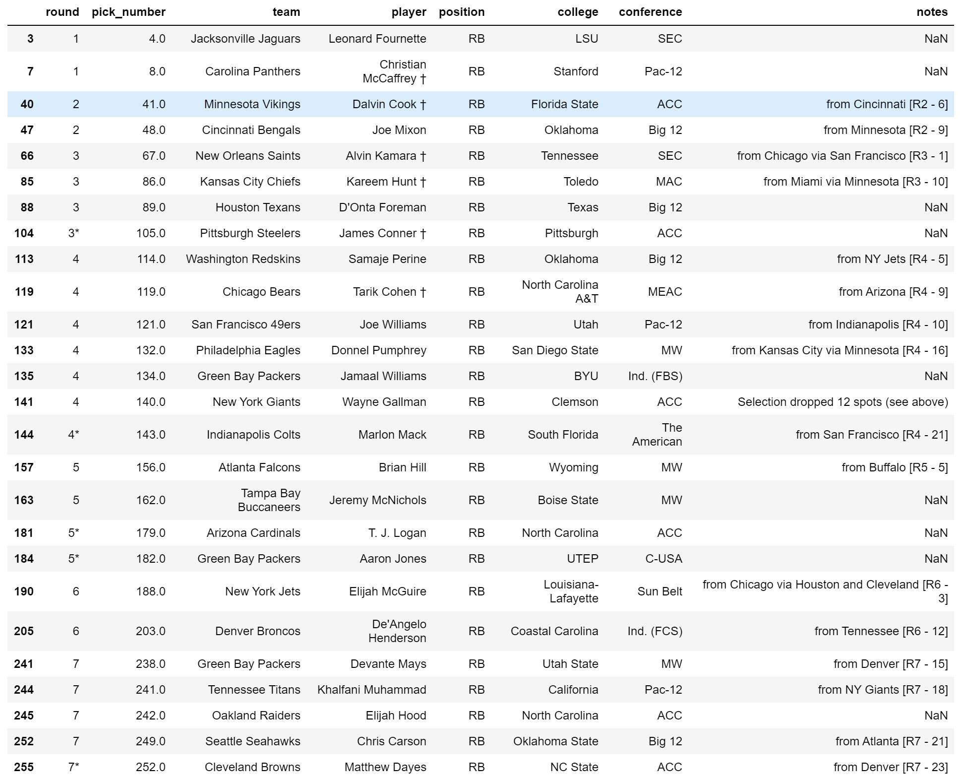 How To: Scrape the Internet for Data using Python | by Aman Jaiman ...