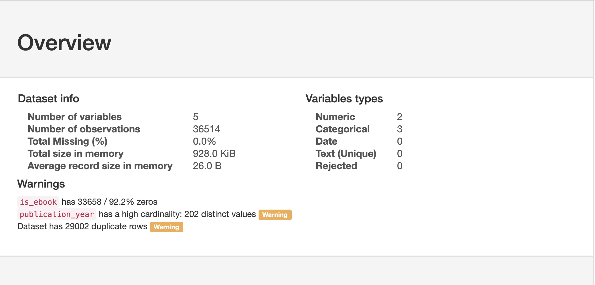 Recommendation System in Python: LightFM | by Shashank Kapadia | Towards Data Science