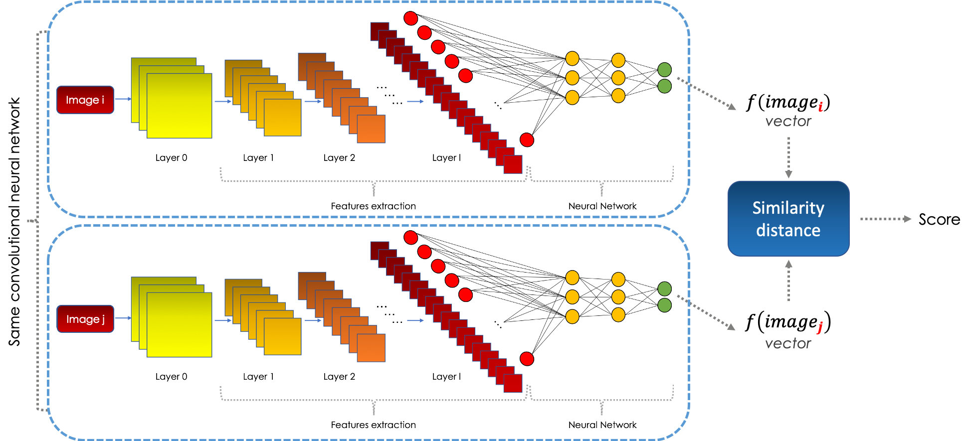 Object detection & Face recognition algorithms | by Ismail Mebsout ...