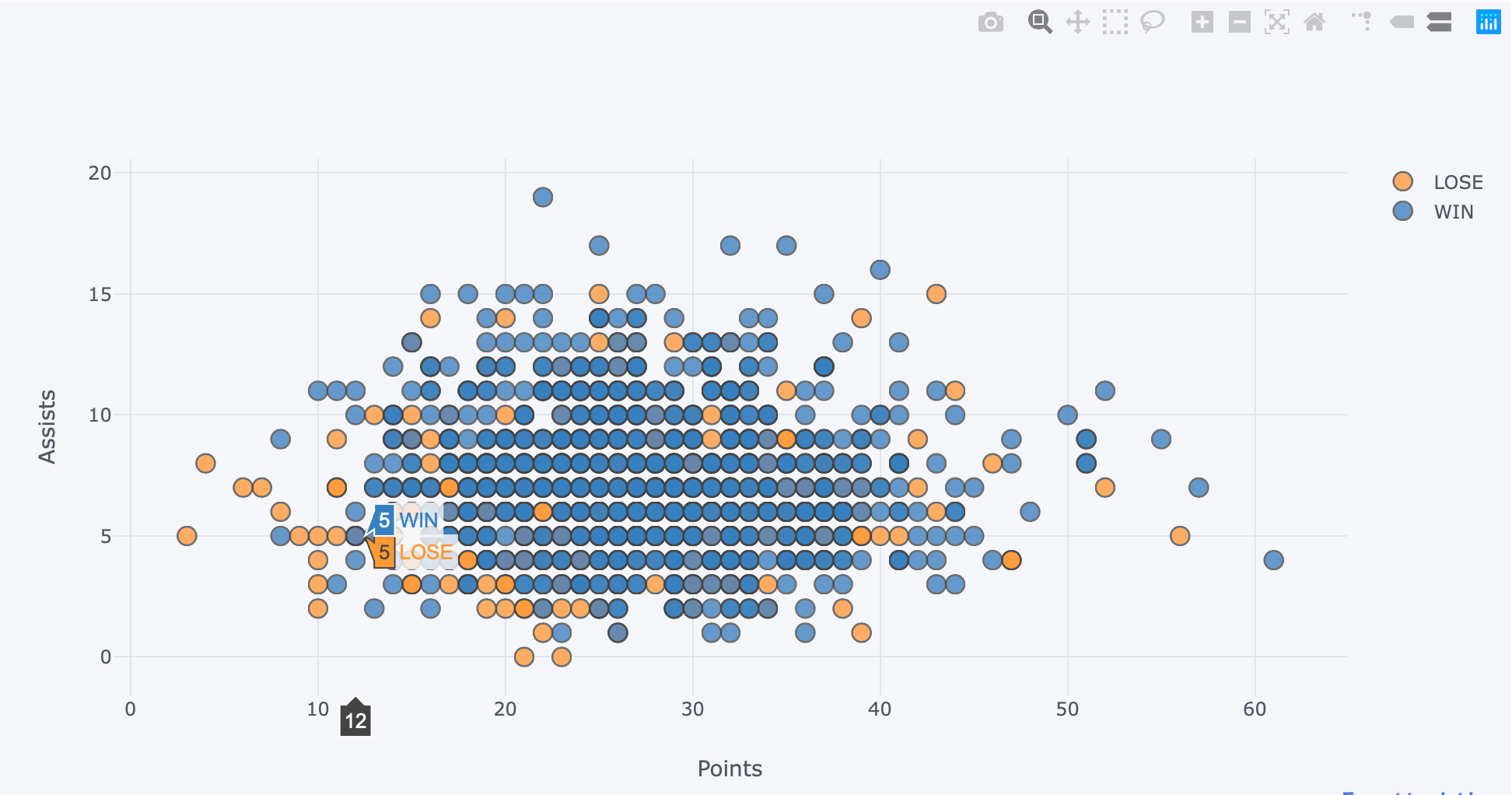 Perfect Data Visualization Tool In Python Not Matplotlib Plotly套件介紹