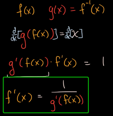 Derivative of Inverse functions. IT’S DERIVED FROM THE CHAIN RULE: | by ...