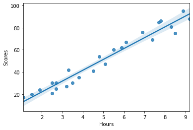 Simple Linear Regression Using Python | by rindangchi | Analytics ...