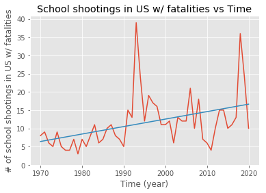 The unfortunate rise of school shootings: looking into the increasing ...