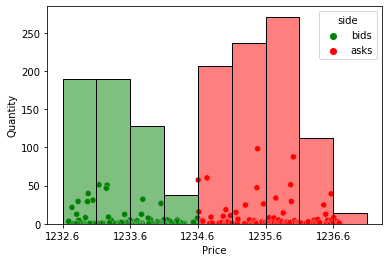 Executing Large Trades with Range Orders on Uniswap v3 | by Alexander Nezlobin | Medium
