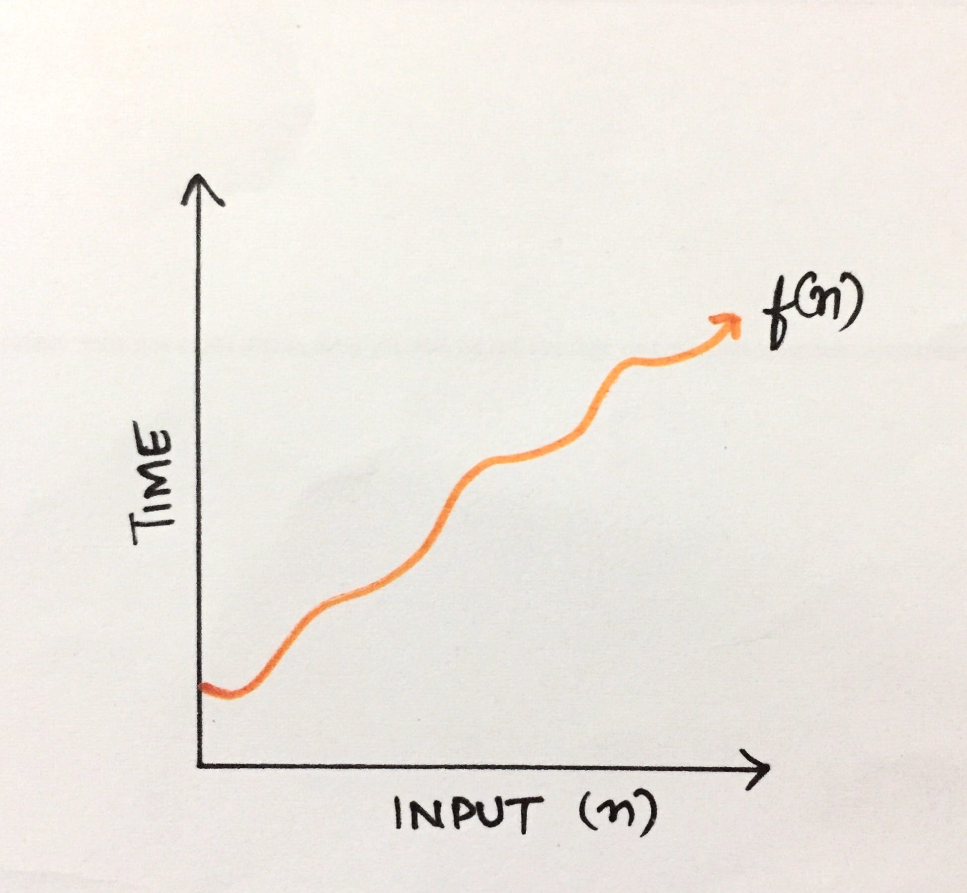 Let’s simplify algorithm complexities! - freeCodeCamp.org - Medium