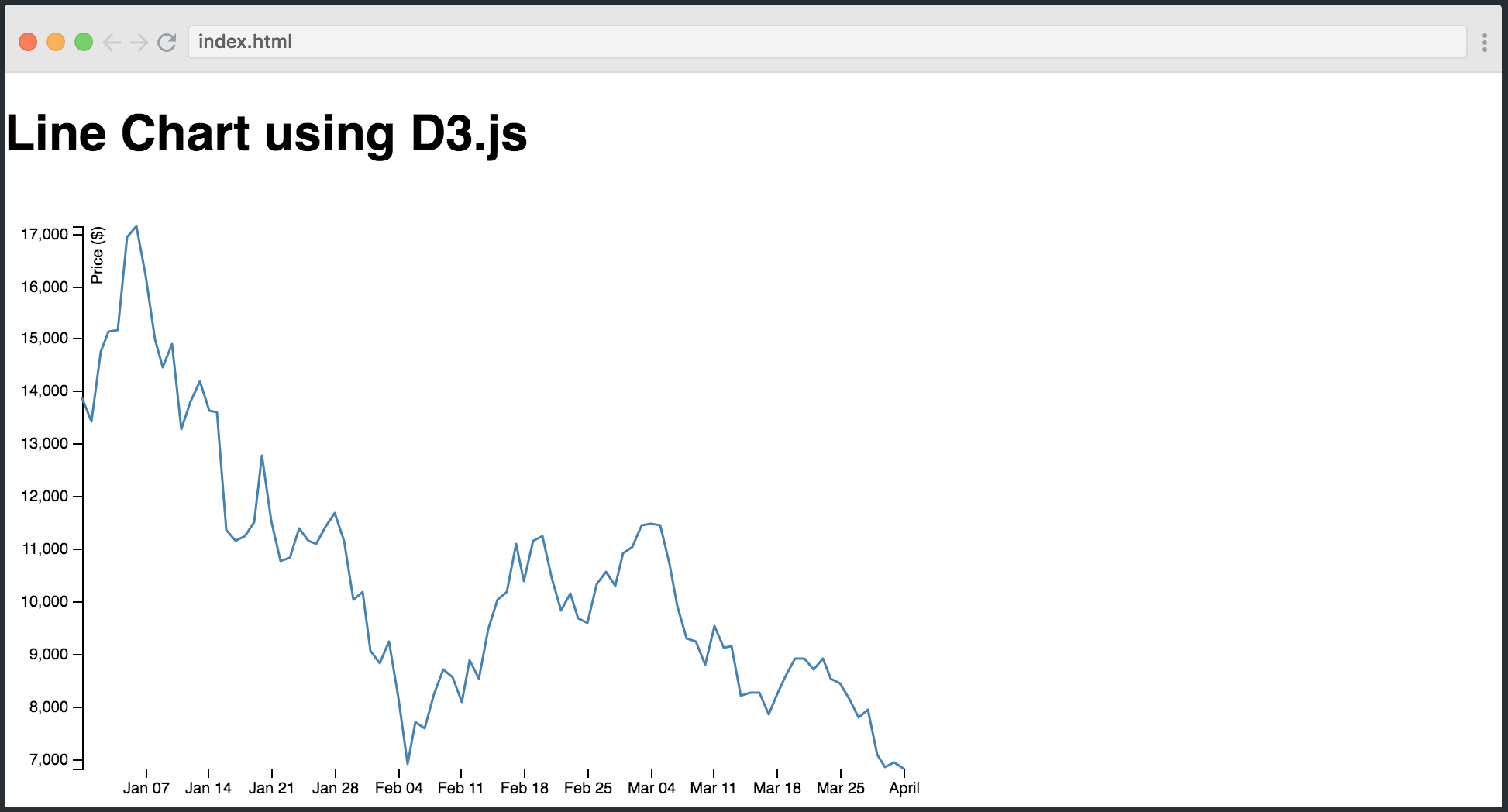 Learn to visualize data with this free D3.js course