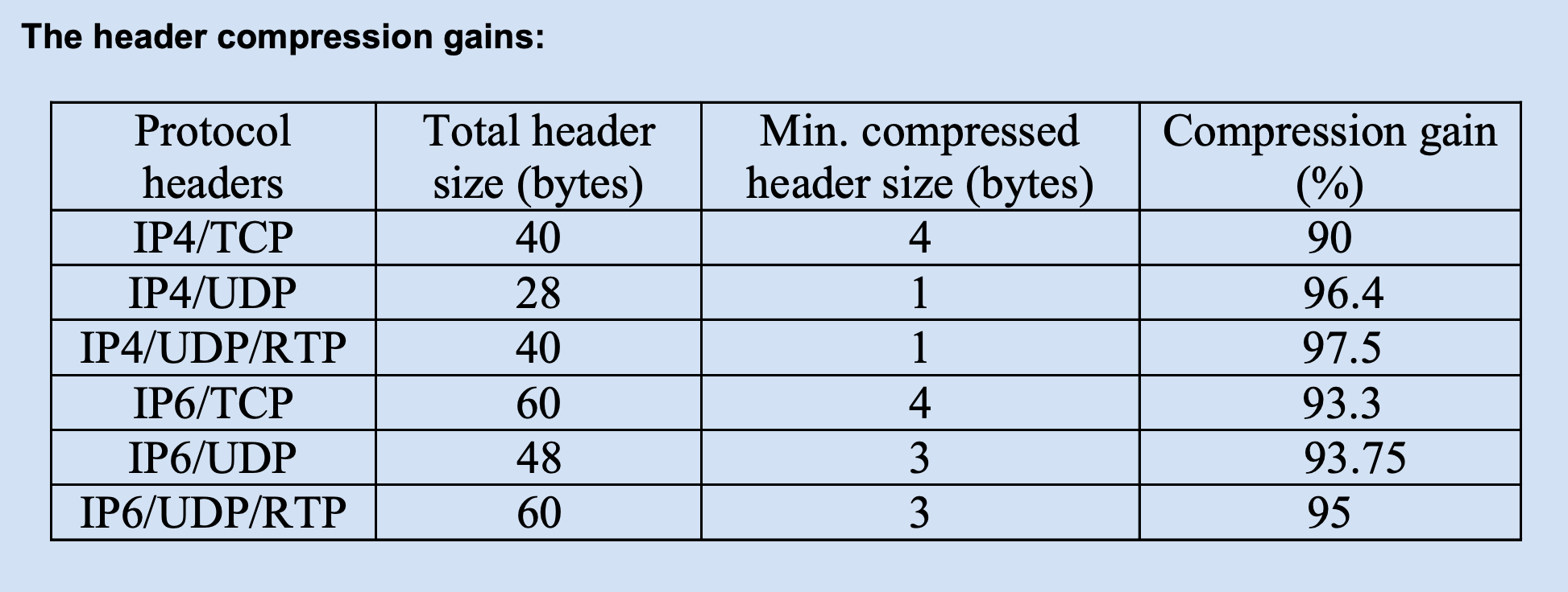 Understanding TCP internals step by step for Software Engineers & System Designers — Part 2 | by ...