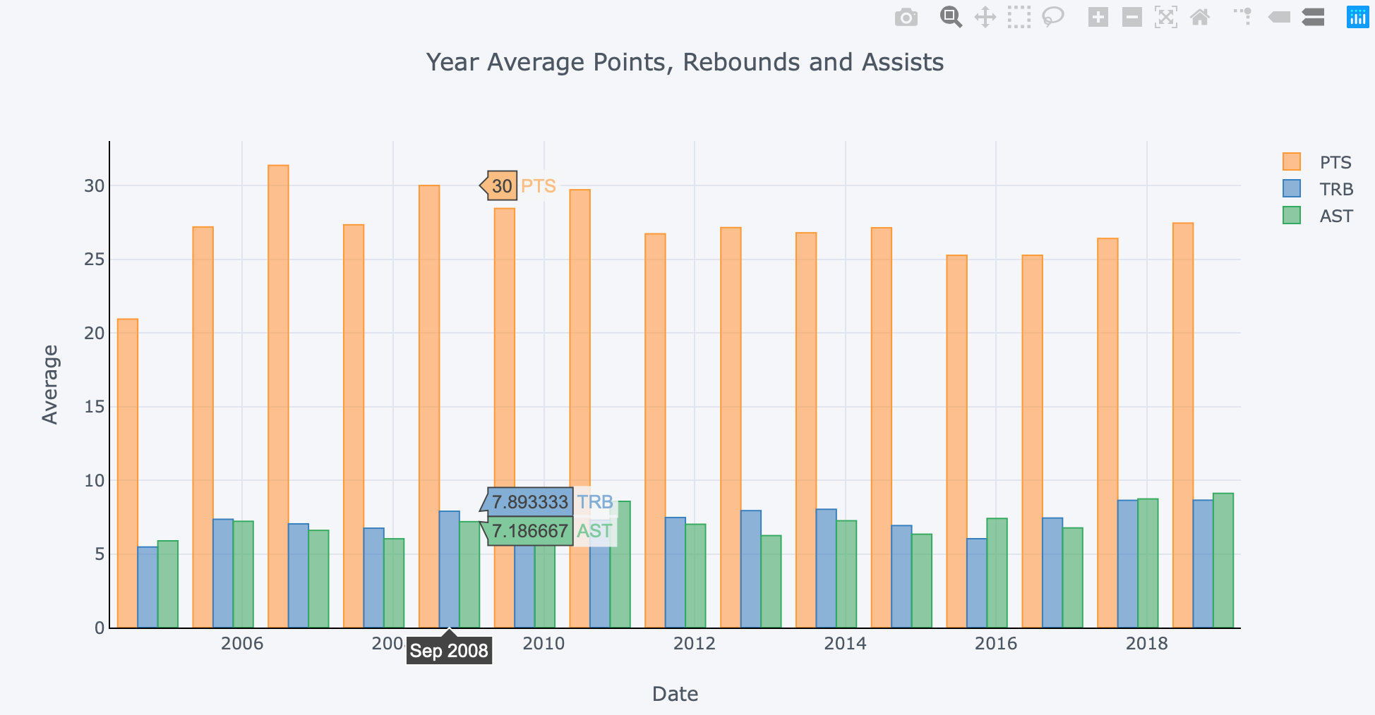 Perfect Data Visualization Tool In Python Not Matplotlib Plotly套件介紹 By Yuwei Jackys
