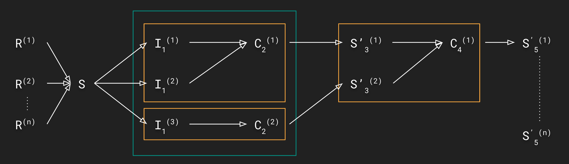 Building Efficient Reselect Selectors | by Mike Yoon | Aug, 2020 ...