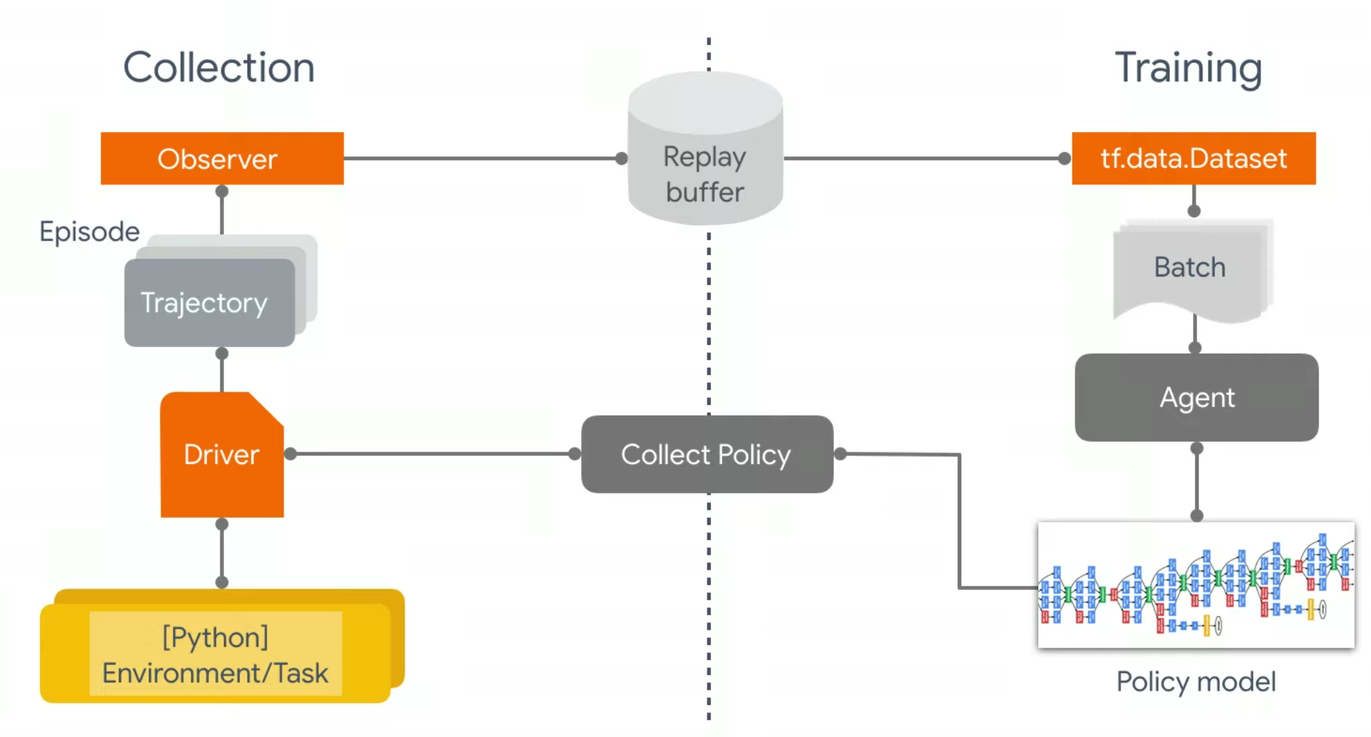 Train your dog using TF-Agents. Deep Reinforcement Learning is a type… | by Kshitiz Rimal | Deep ...