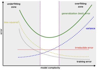 The Comprehensive Guide to Model Validation Framework: What is a Robust ...