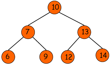 Principle of Computation and Application: Tree | by nuttchai | Medium