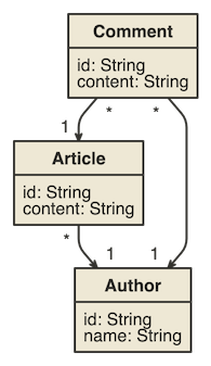 Are you sure the LAZY fetch mode is configured correctly in your Kotlin, Hibernate project? | by ...