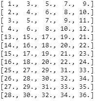 An Illustrated Explanation of Performing 2D Convolutions Using Matrix ...