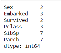 Analysis of Categorical Variables -Python DataScience | by Muhammed ...