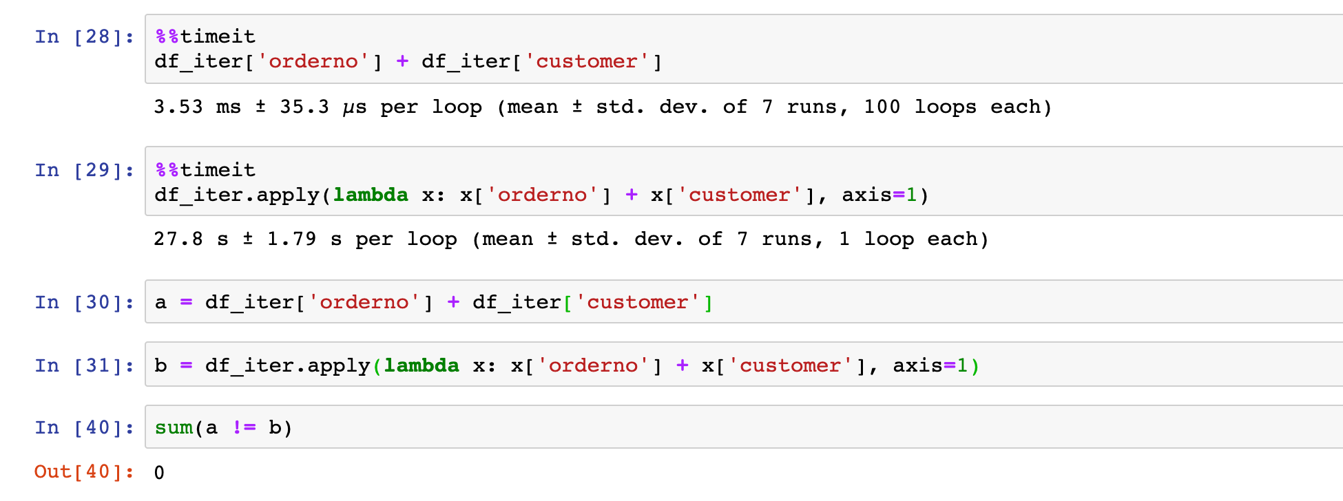 Become a Pro at Pandas, Python’s data manipulation Library | by Julien ...