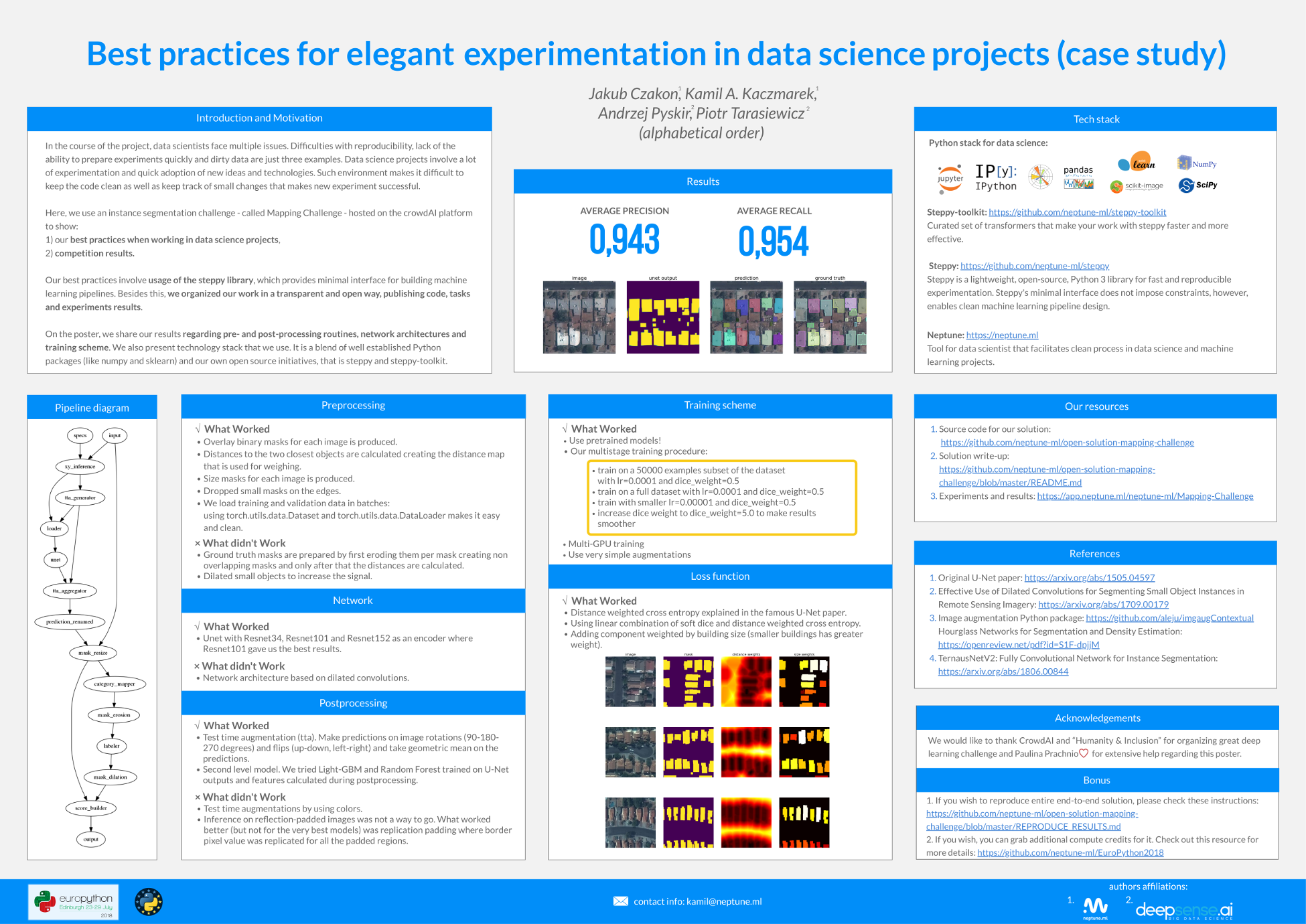 123 go challenge 100 layers