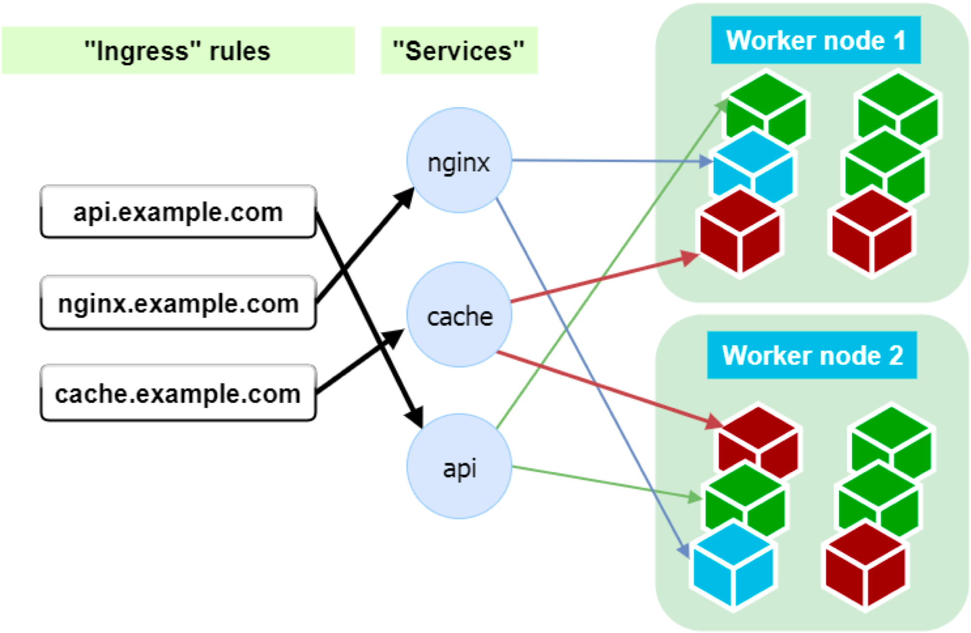 A Guide to Using Kubernetes in Your Infrastructure | by Kublr Team ...