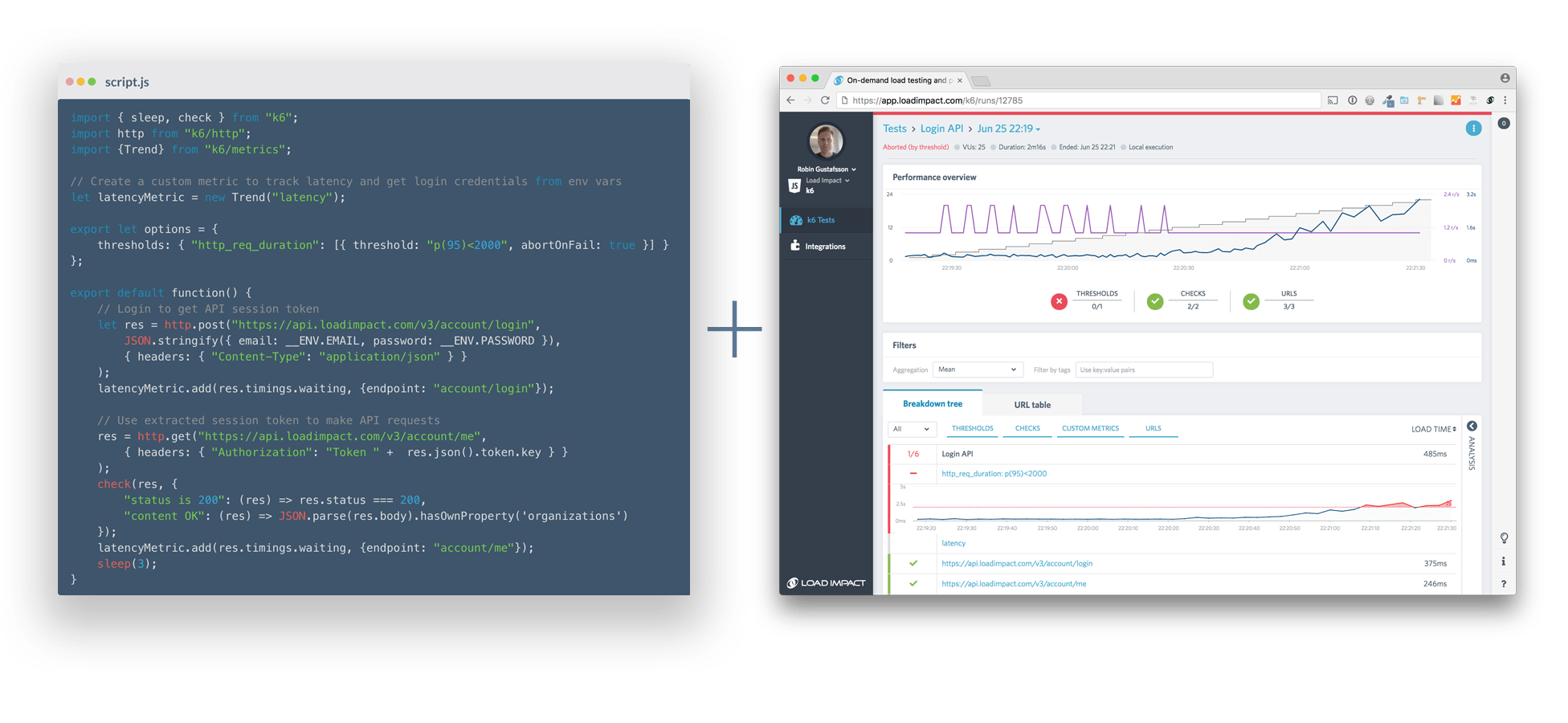 Beginner’s Guide to Load Testing with k6 | by Mostafa Moradian | The ...