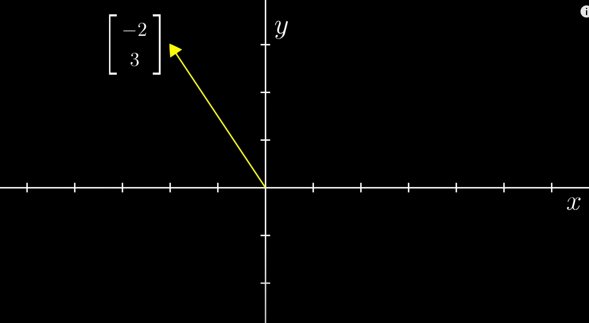 Dot-Product — Algebraic, Geometric and Linear Algebraic intuition and ...