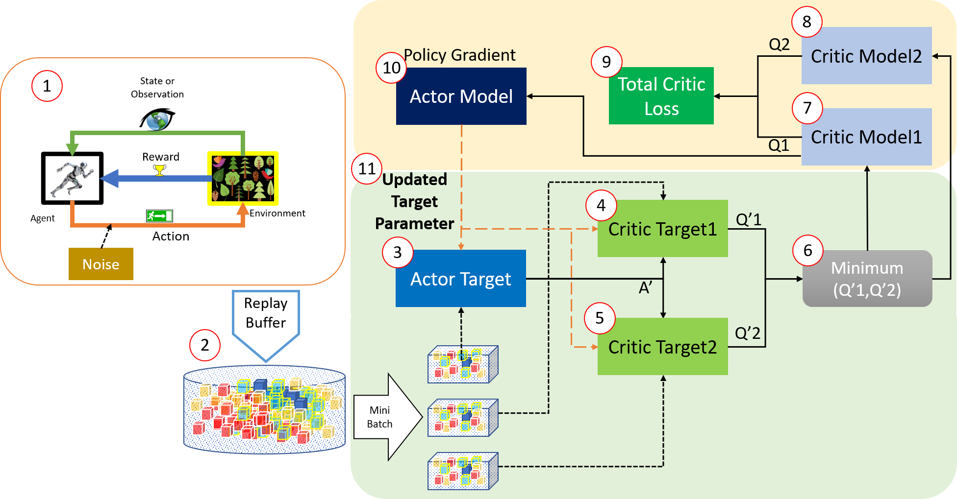 Crystal Clear Reinforcement Learning | by Baijayanta Roy | Towards Data ...