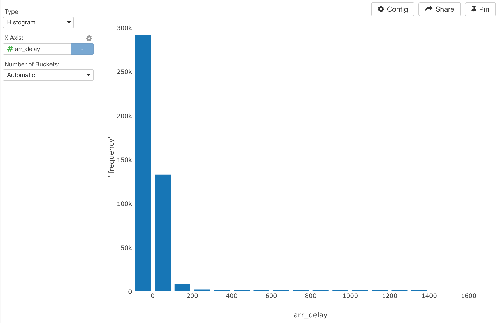Exploratory Data Analysis For Amazon Redshift With R And Dplyr By Kan Nishida Learn Data Science