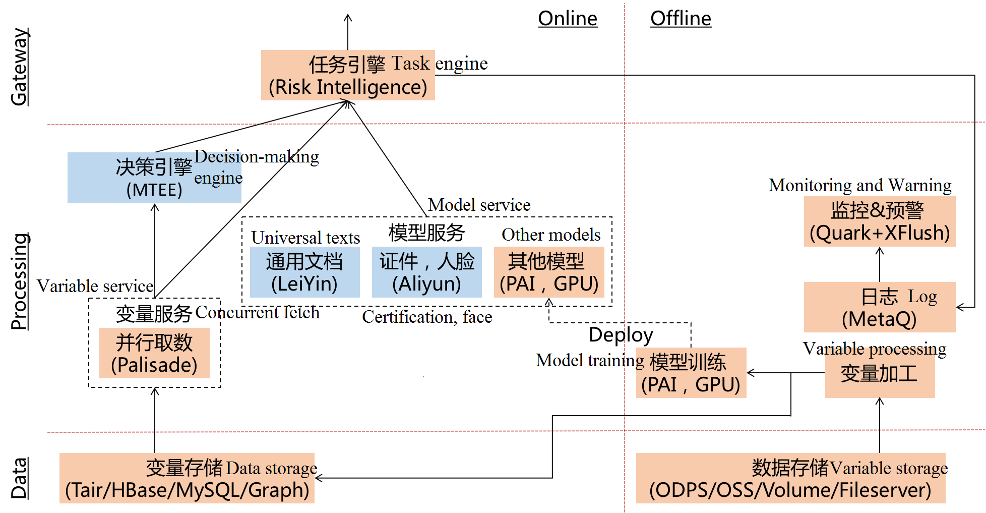 Smart Audit: Using AI in International Trade | by Alibaba Tech | HackerNoon.com | Medium