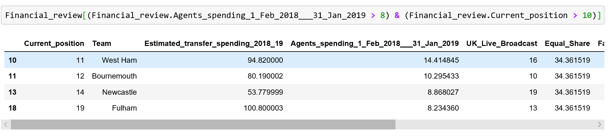 7 Useful Pandas Tips for Data Management | by Stephen Fordham | Towards ...