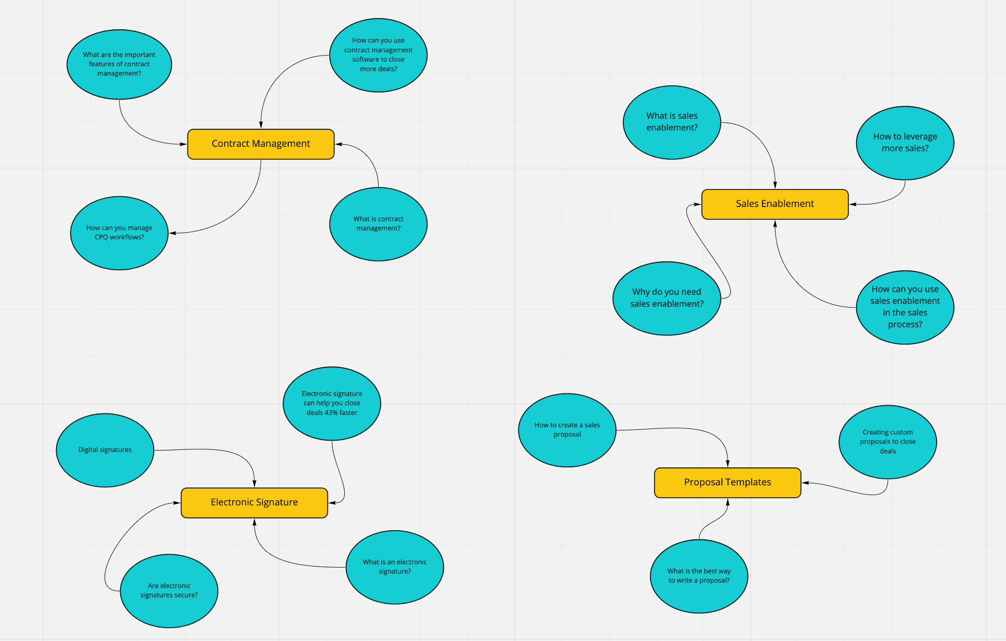 How I’ve Used Miro to Launch 5 Success Projects — Why I Love Miro | by ...