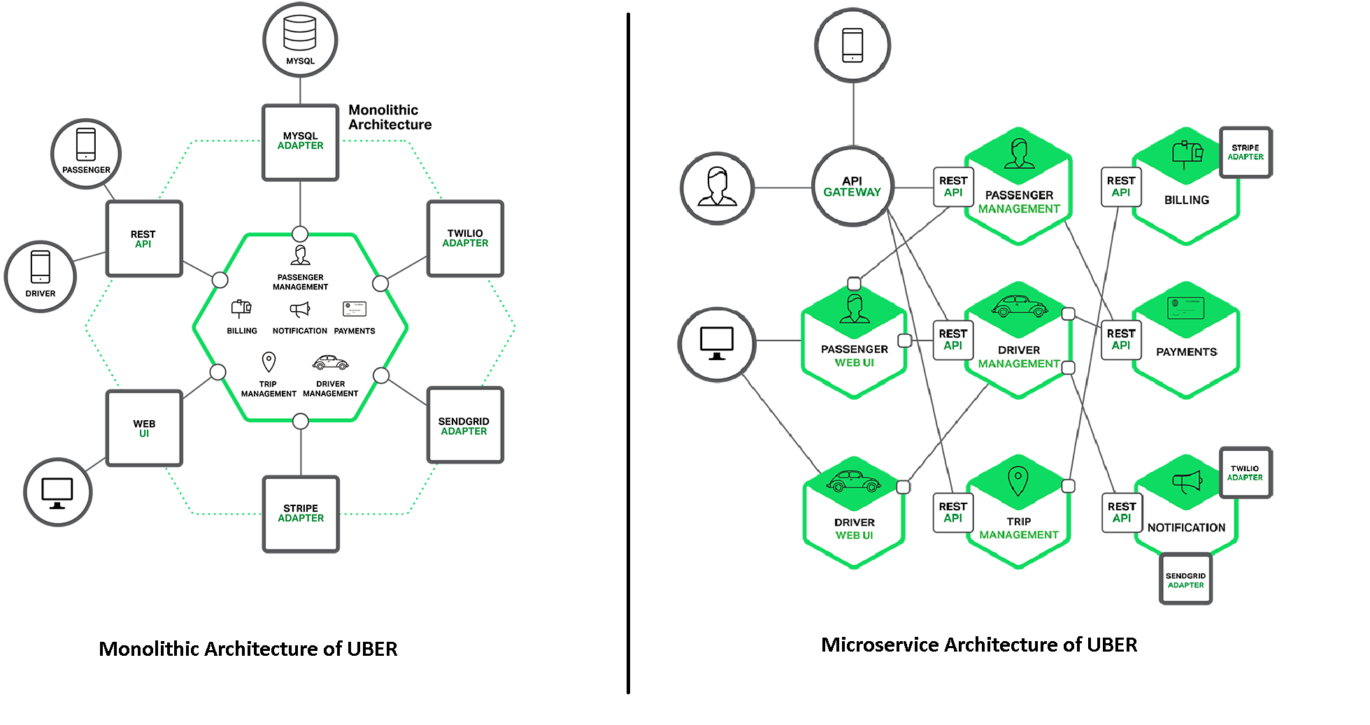 Microservices and it’s Architecture | by sayantan khan | Medium
