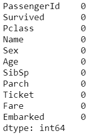 Logistic Regression Implementation in Python | by Harshita Yadav ...