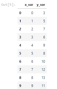 Run R in Jupyter Notebook. with Python Kernel or R Kernel | by Dr ...