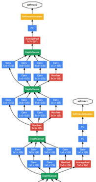 Video Classification with Deep Learning | by Gokhan Cagrici | Medium