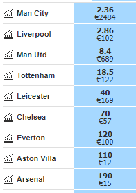 Predicting the Outcome of the English Premier League By Using Monte ...