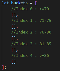 Algorithm Talk! Day 1: Bucket Sort | by Gene H Fang | Medium