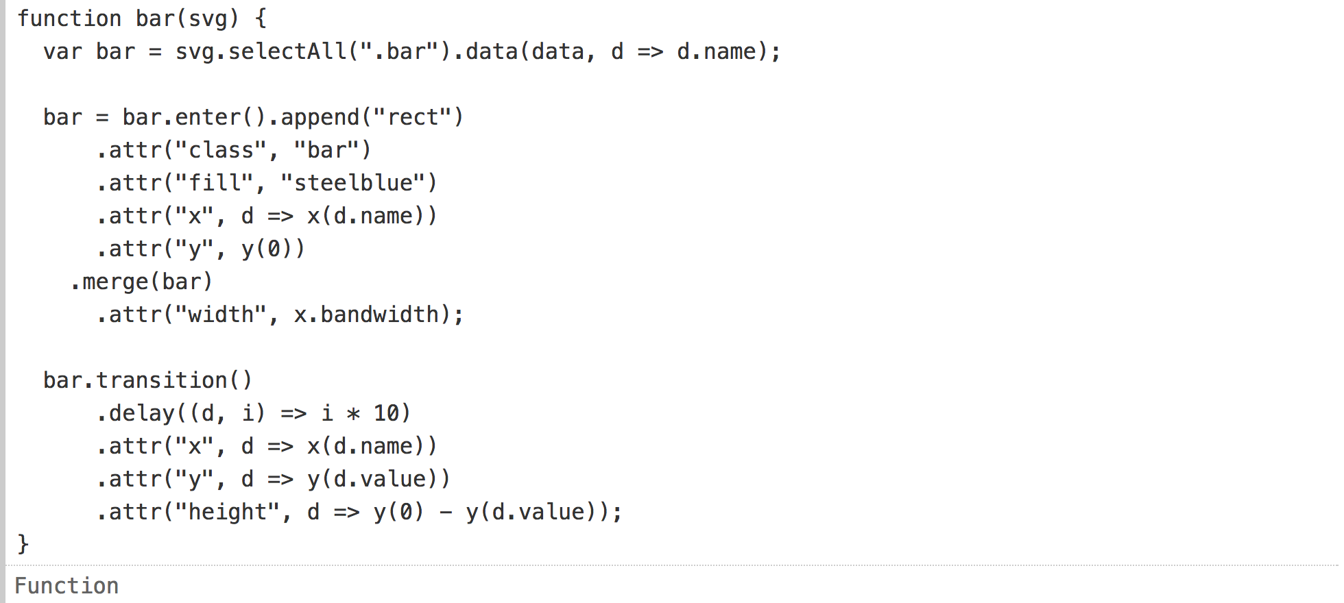 A Better Way to Code. Introducing d3.express: the integrated… | by Mike Bostock | Medium