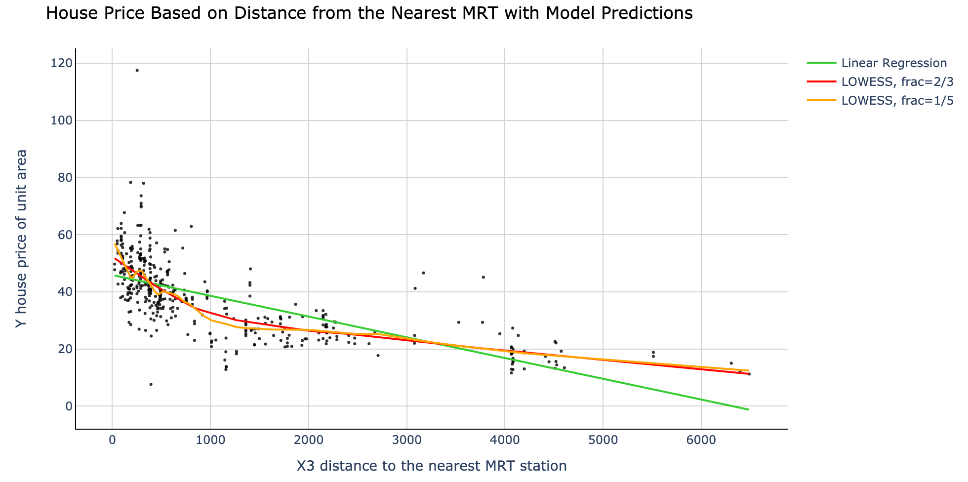LOWESS Regression in Python: How to Discover Clear Patterns in Your Data? | by Saul Dobilas ...