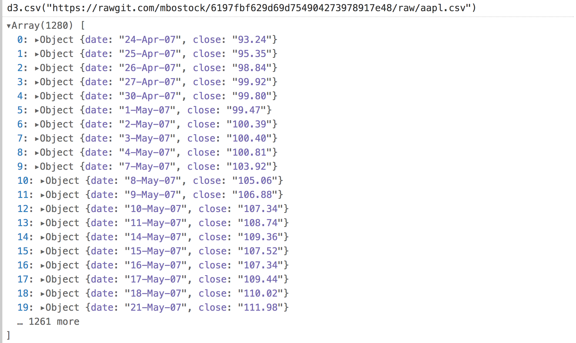A Better Way to Code. Introducing d3.express: the integrated… | by Mike Bostock | Medium