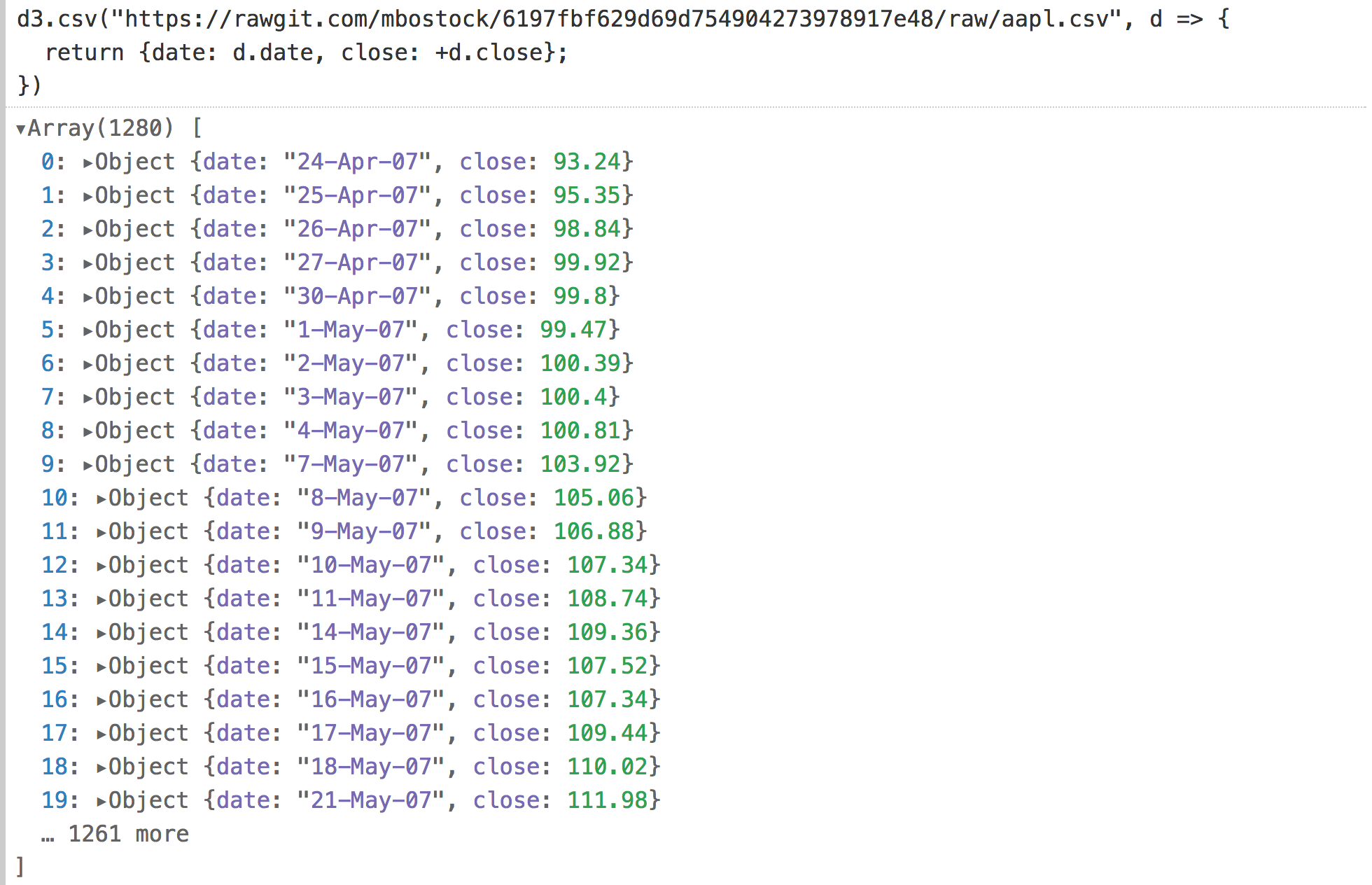 A Better Way to Code. Introducing d3.express: the integrated… | by Mike ...