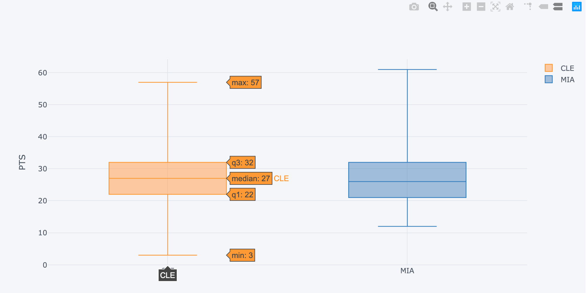 Perfect Data Visualization Tool In Python Not Matplotlib Plotly套件介紹
