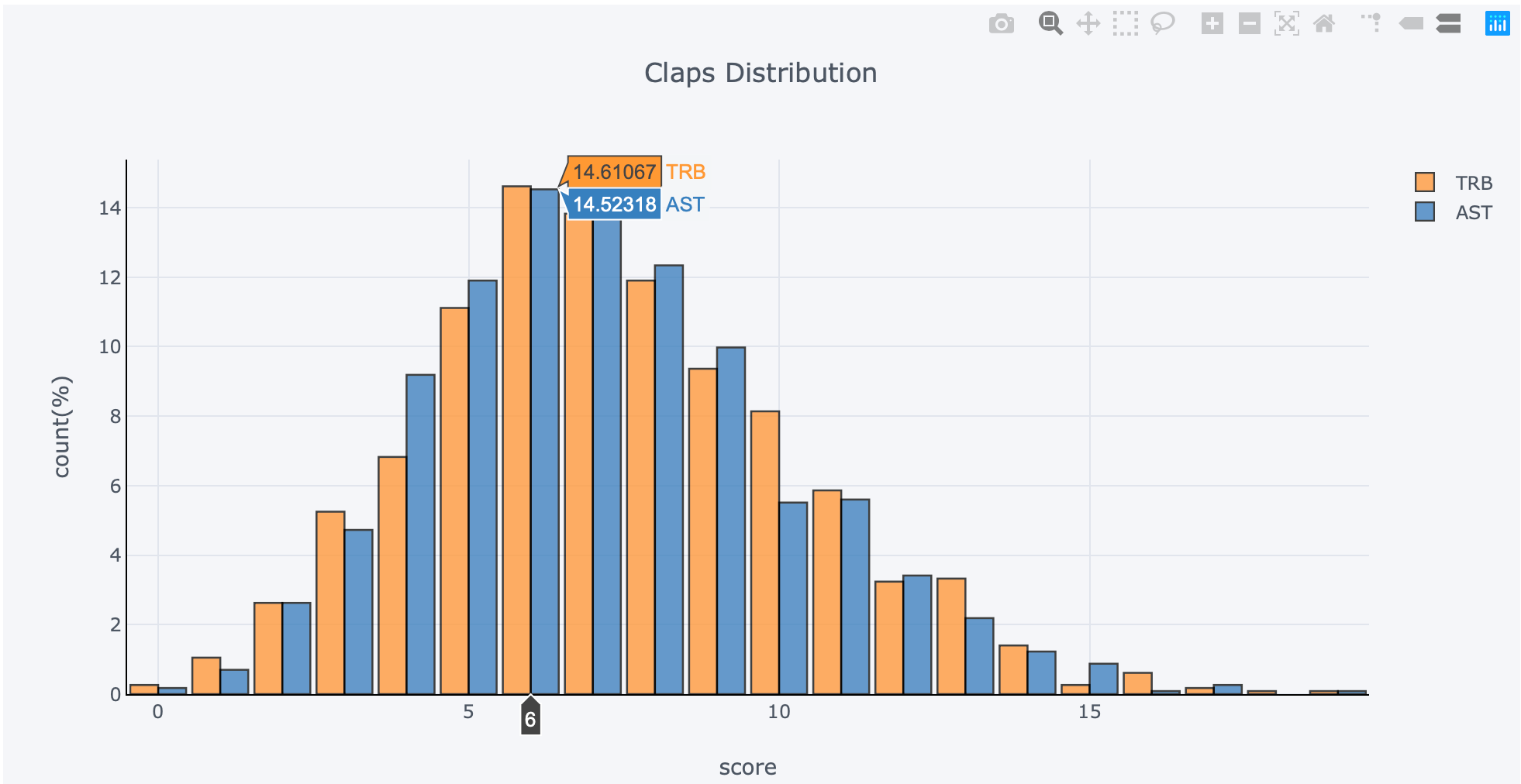 Perfect Data Visualization Tool In Python Not Matplotlib Plotly套件介紹