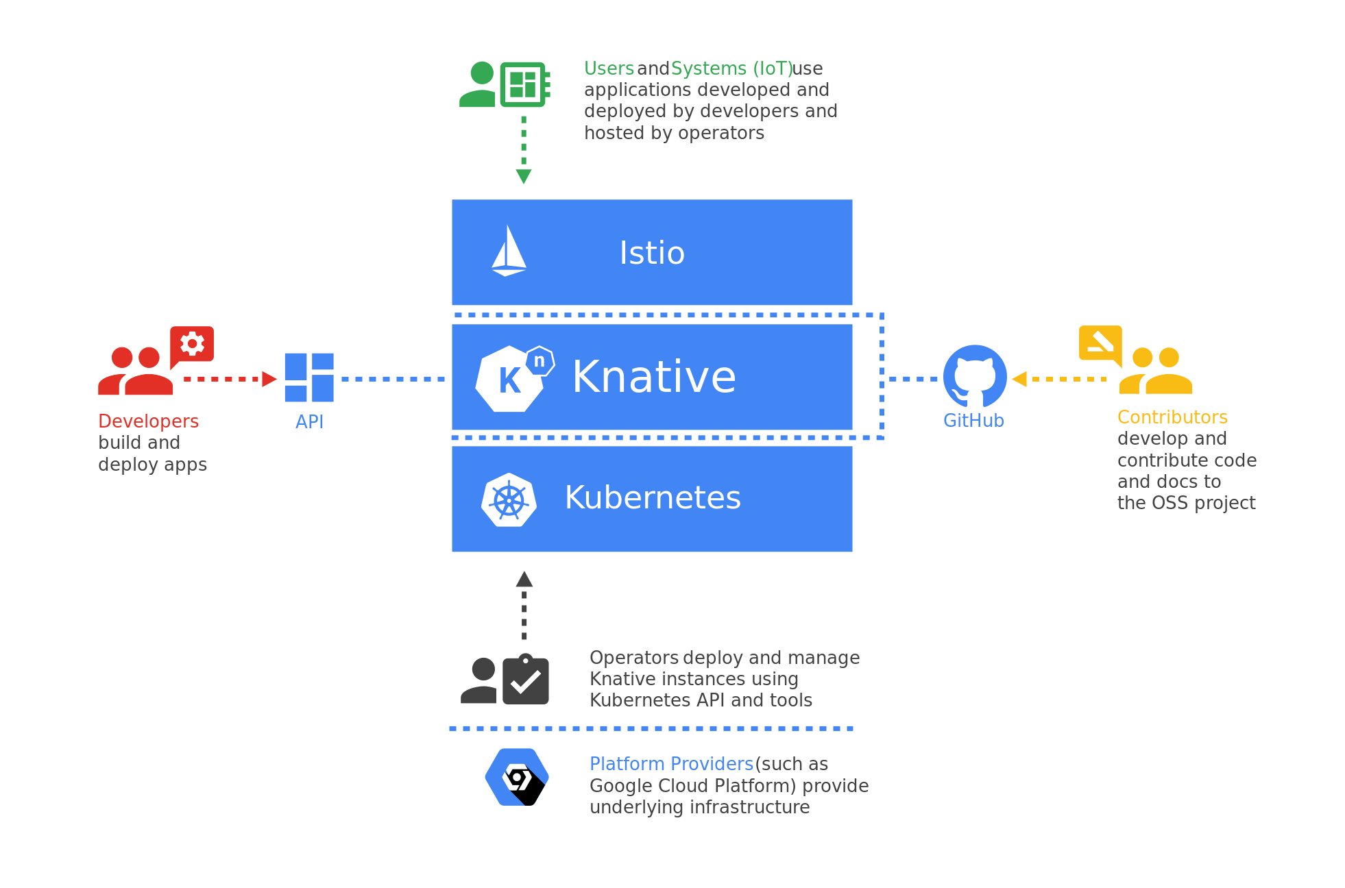 How To Use Knative To Deploy A Serverless Application On Kubernetes By Robert Neumann Itnext