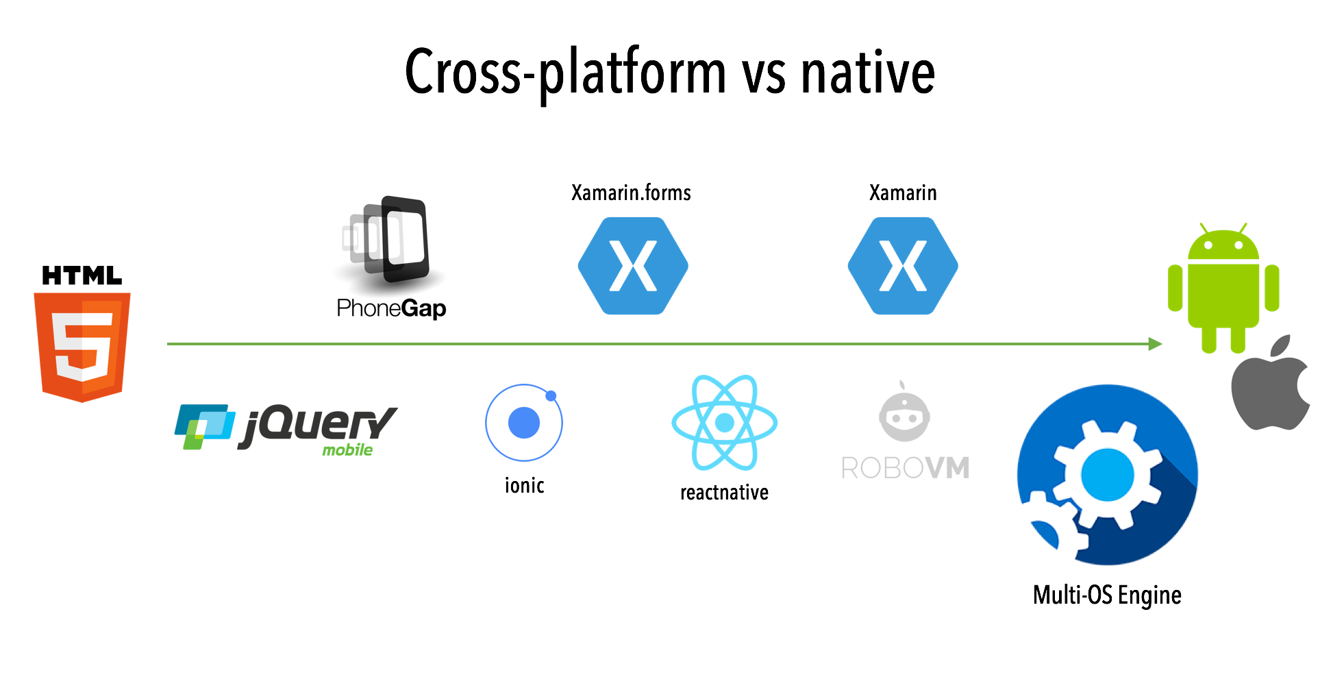 Write iOS apps in Java along with Android | by Matthew Bartos | Medium