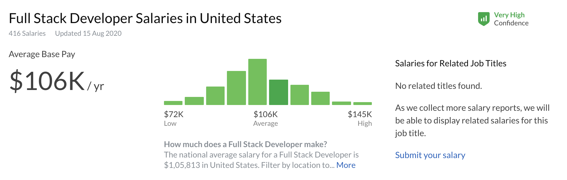 Career Paths in Software Engineering | by Dhananjay Trivedi | The ...