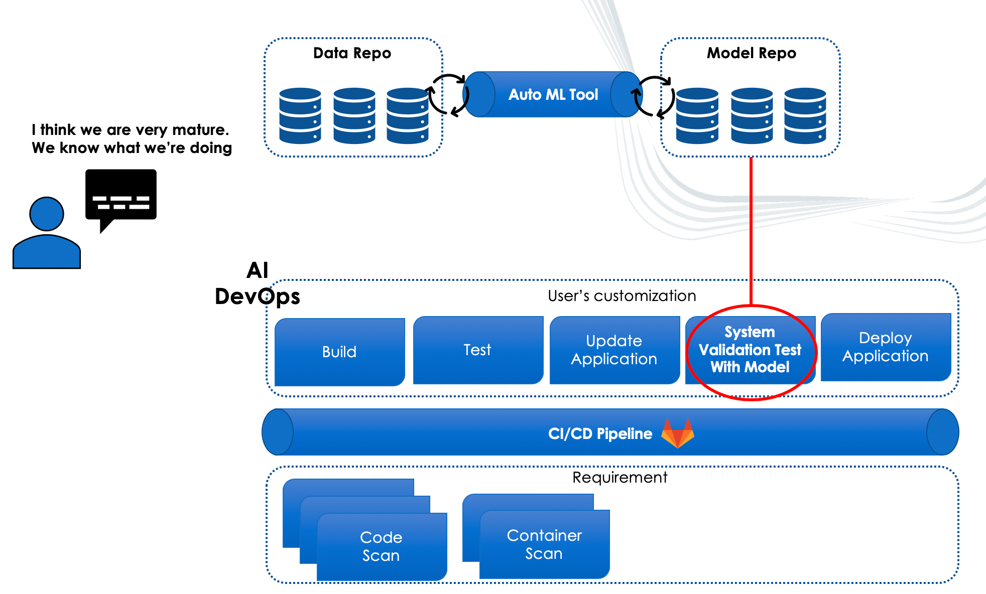 Machine Learning DevOps. Machine Learning DevOps? | by Minkyu Choi | Medium
