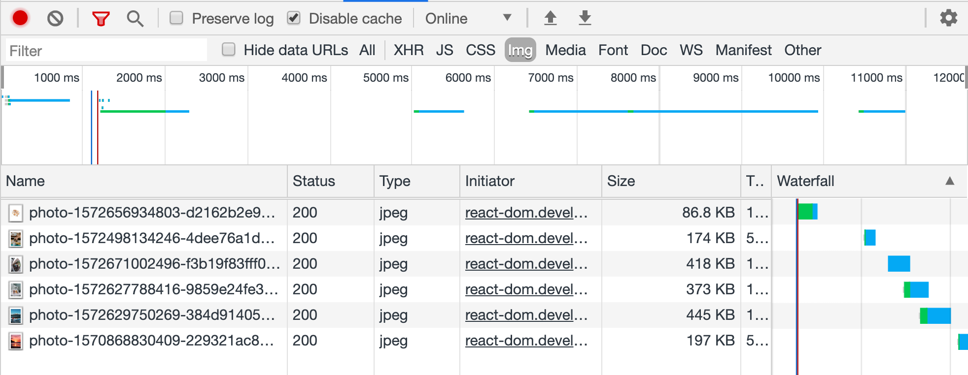 Progressively Loading Images In React | by Malcolm Laing | Frontend Digest | Medium