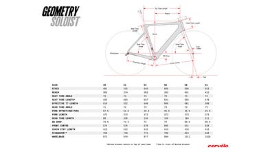 Cervelo Soloist 車架介紹 入手前必看 4大特點 | SIMNA BIKE