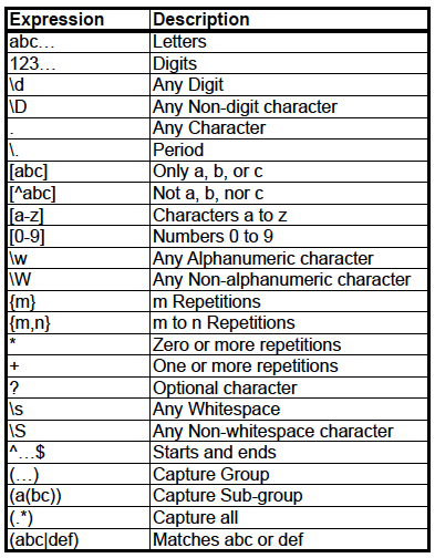 Regex: Code Language. Introduction | by Valerie W. McCarthy | Medium