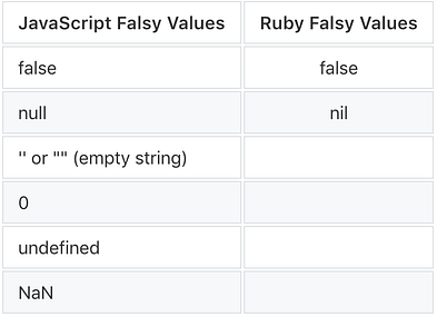 Comparison of Ruby and Javascript | by Nancy Do | Medium