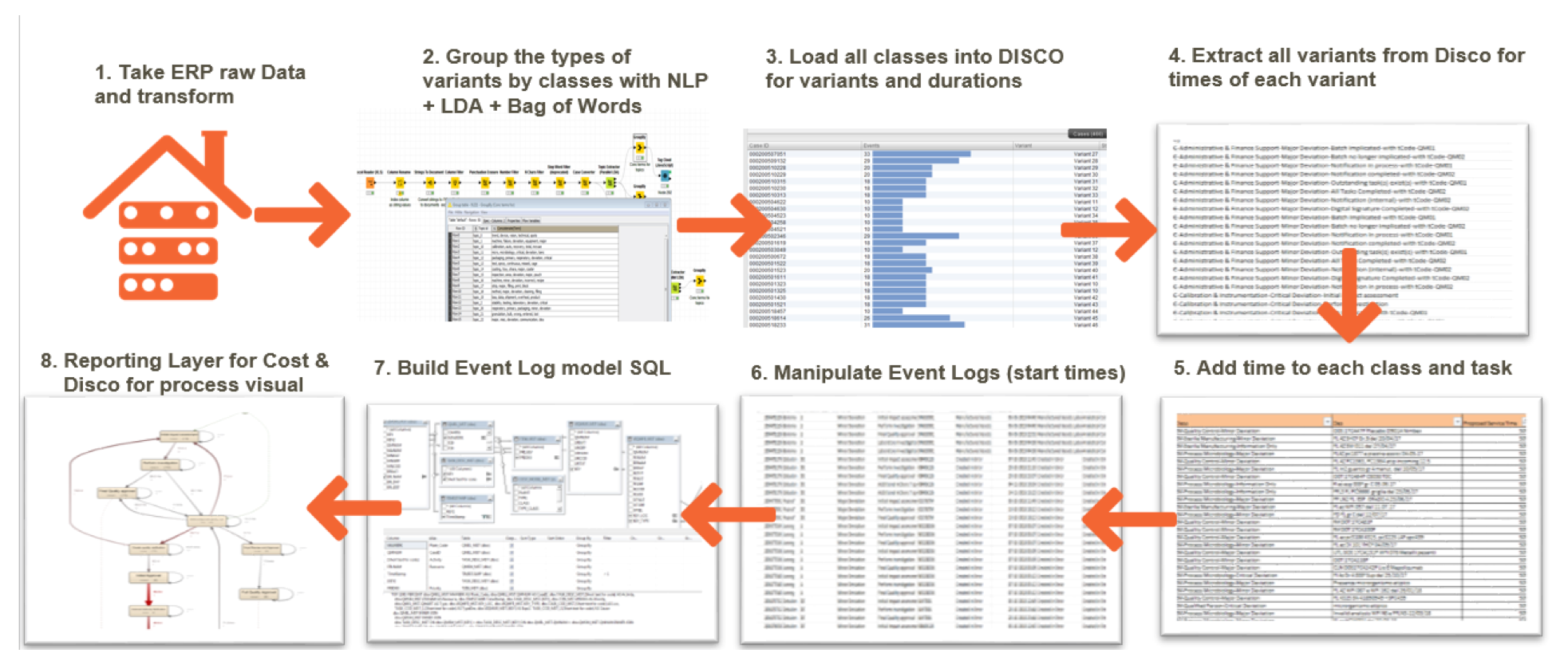 Data Science with Cost Deployment | by Kevin Joinson | GSK Tech | Medium